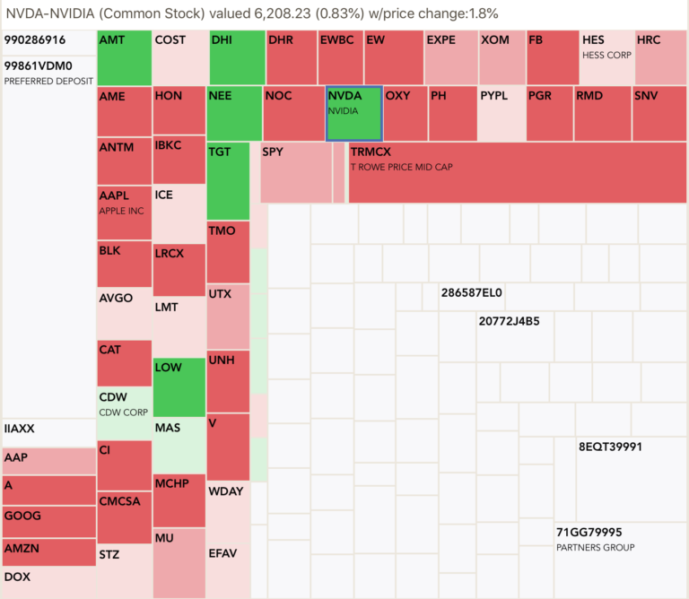 A better heat map | Ron Kashden Software